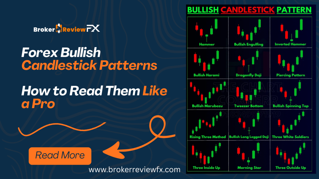 Forex Bullish Candlestick Patterns | Read Them Like a Pro